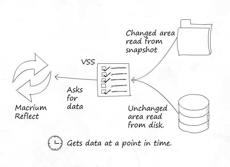 What is VSS, how does it work and why do we use it? - KnowledgeBase X - Macrium Reflect ...